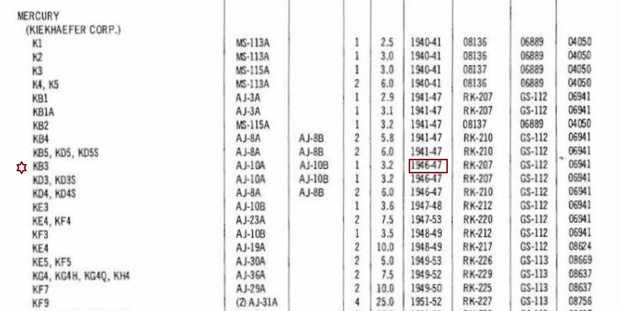 Topic: 1941 Mercury KB-1A carb choke? – Page 2 – Antique Outboard Motor ...
