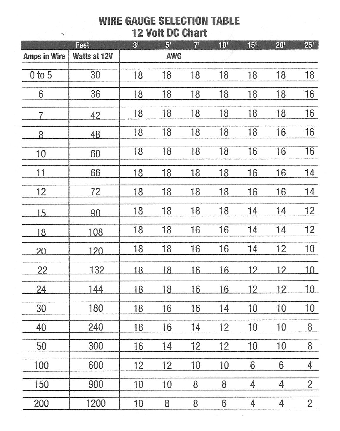 Topic: Battery cable gauge – Antique Outboard Motor Club,Inc