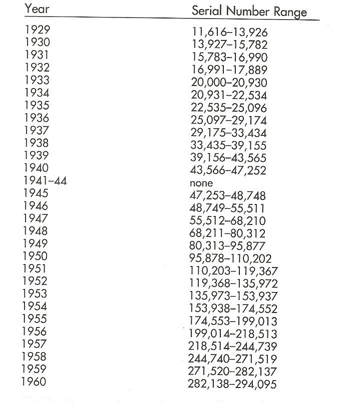 Topic: Johnson outboard Model OK-10 ? – Antique Outboard Motor Club,Inc