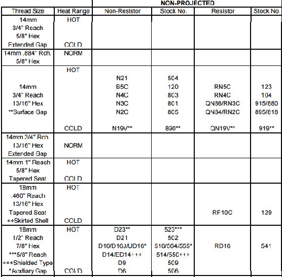 Mercury Outboard Spark Plug Chart at Terri Greaves blog