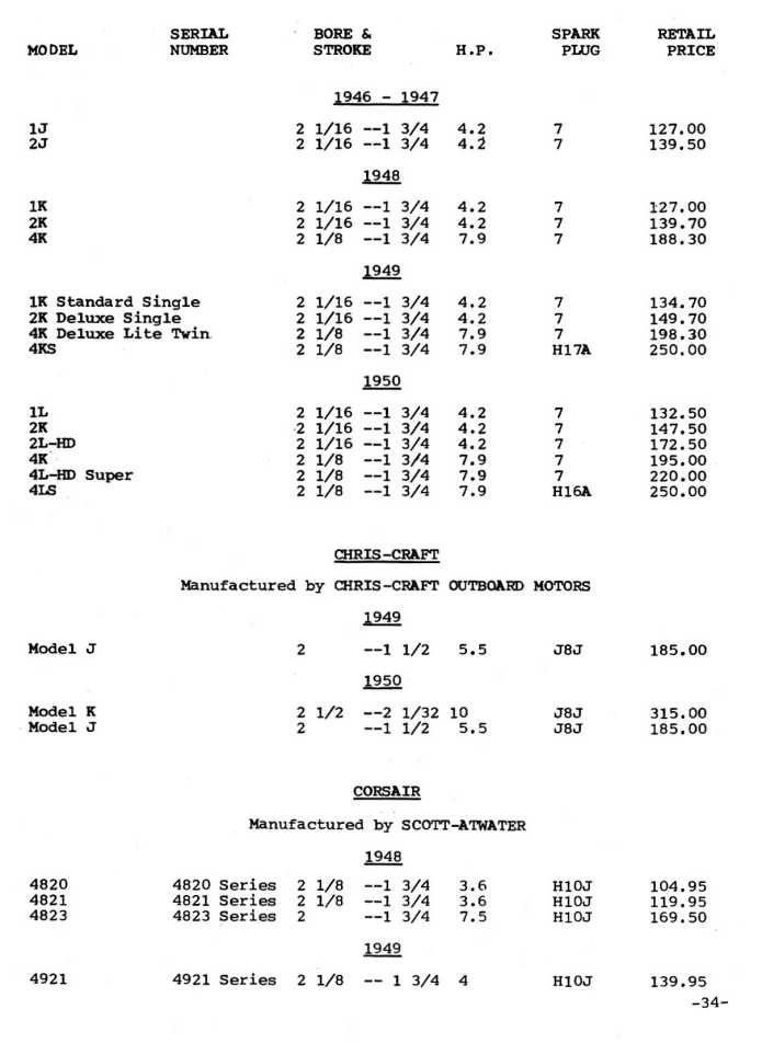 Topic: Help desperately needed with 1950 Chris Craft Challenger ...