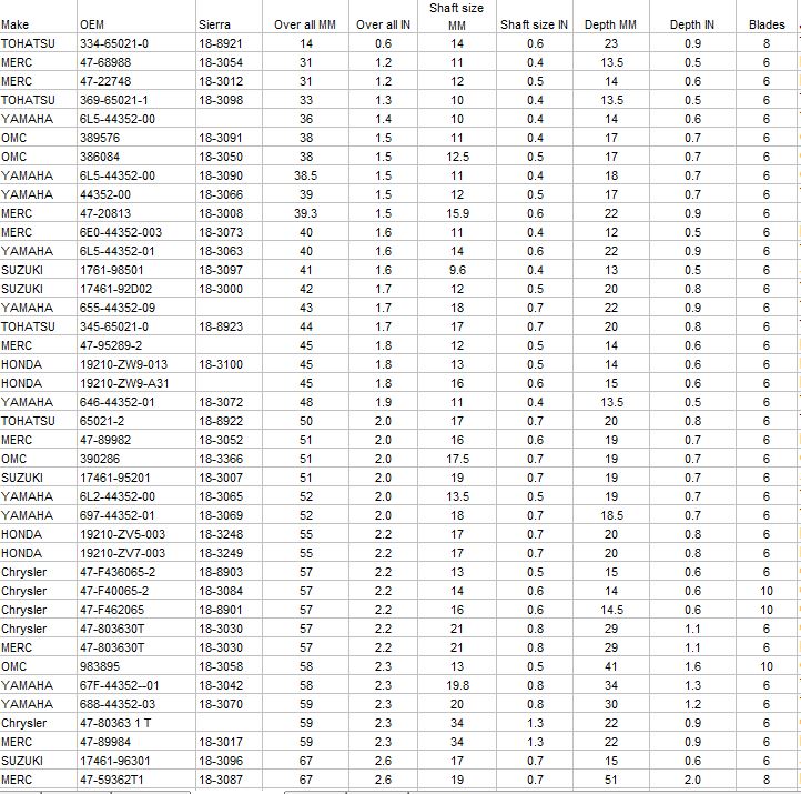 Topic: Impeller size chart – Antique Outboard Motor Club,Inc