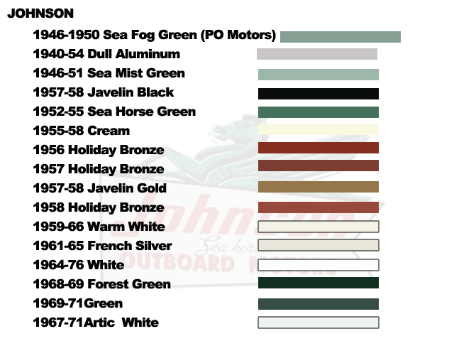 Topic: touch up paint for 1973 Johnson – Antique Outboard Motor Club,Inc