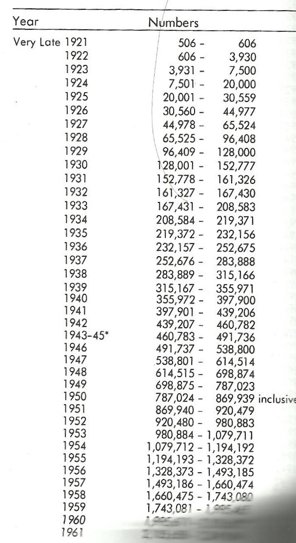 Topic: Old Johnson outboard… – Antique Outboard Motor Club,Inc