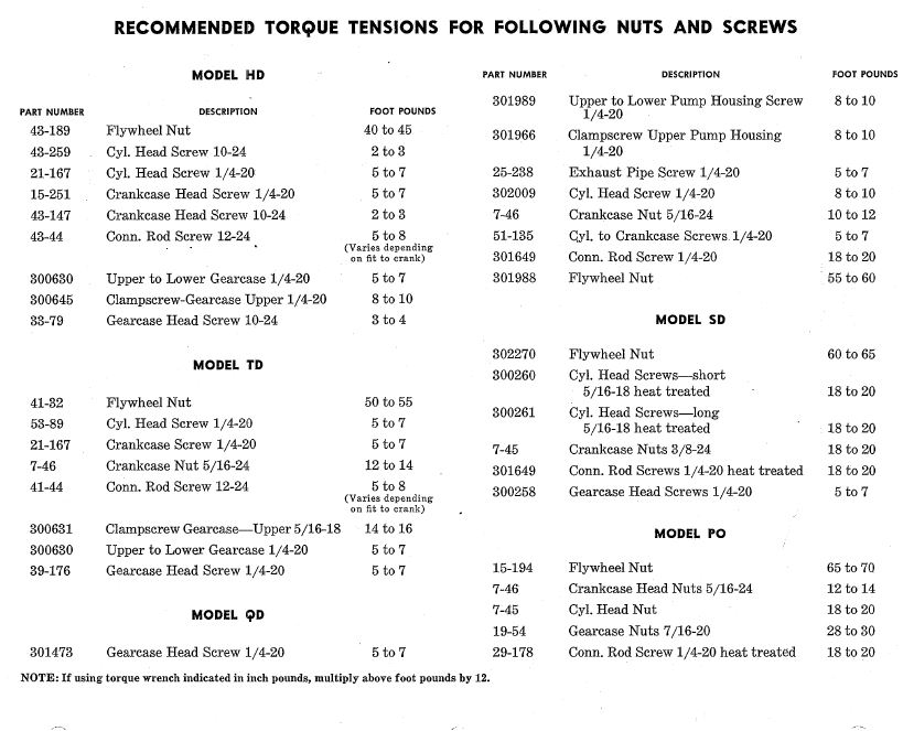 Topic: torque specs for hd25 – Antique Outboard Motor Club,Inc