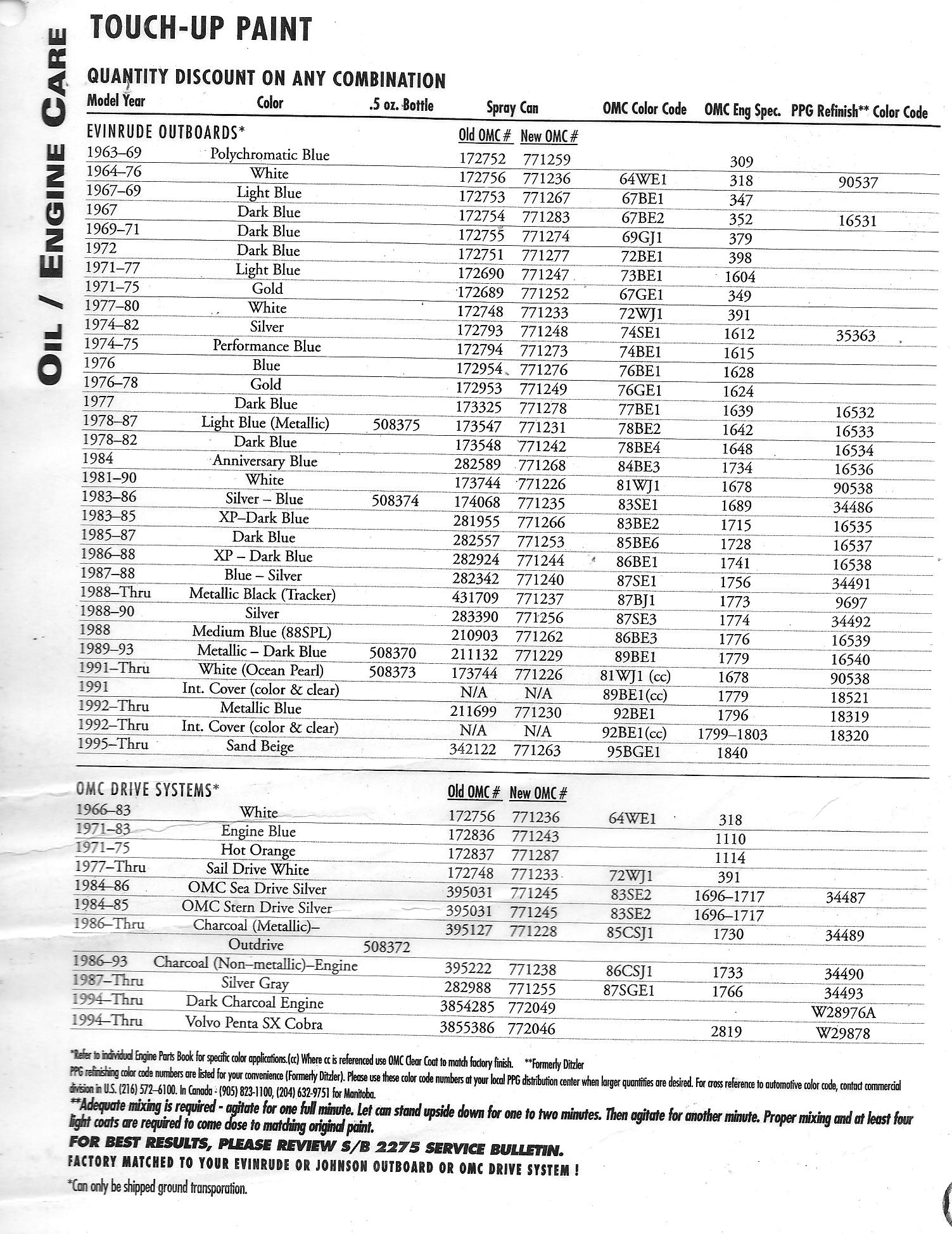 Topic: touch up paint for 1973 Johnson – Antique Outboard Motor Club,Inc