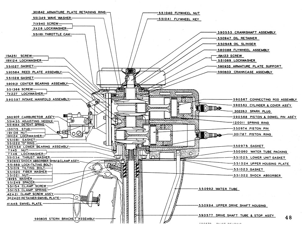 Topic: ELTO Speedster 1949 – Antique Outboard Motor Club,Inc