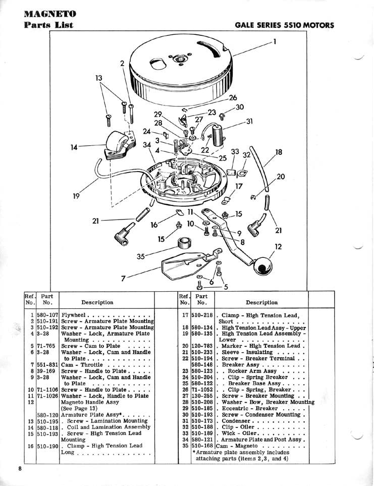 Topic: Goodyear seabee – Antique Outboard Motor Club,Inc