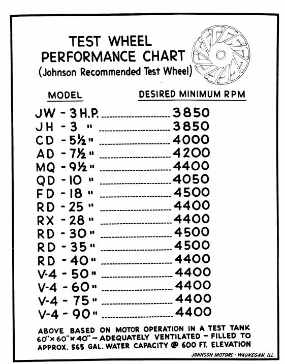 Topic: OMC Test Wheel Part number list – Antique Outboard Motor Club,Inc