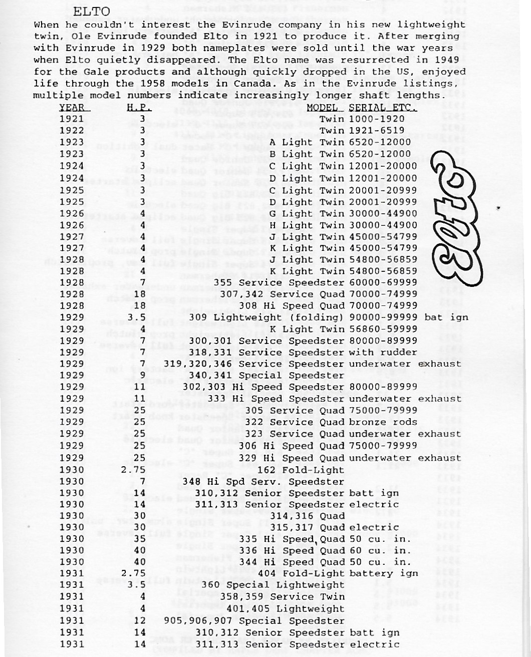 Topic: Elto Speedster Model Numbers – Antique Outboard Motor Club,Inc
